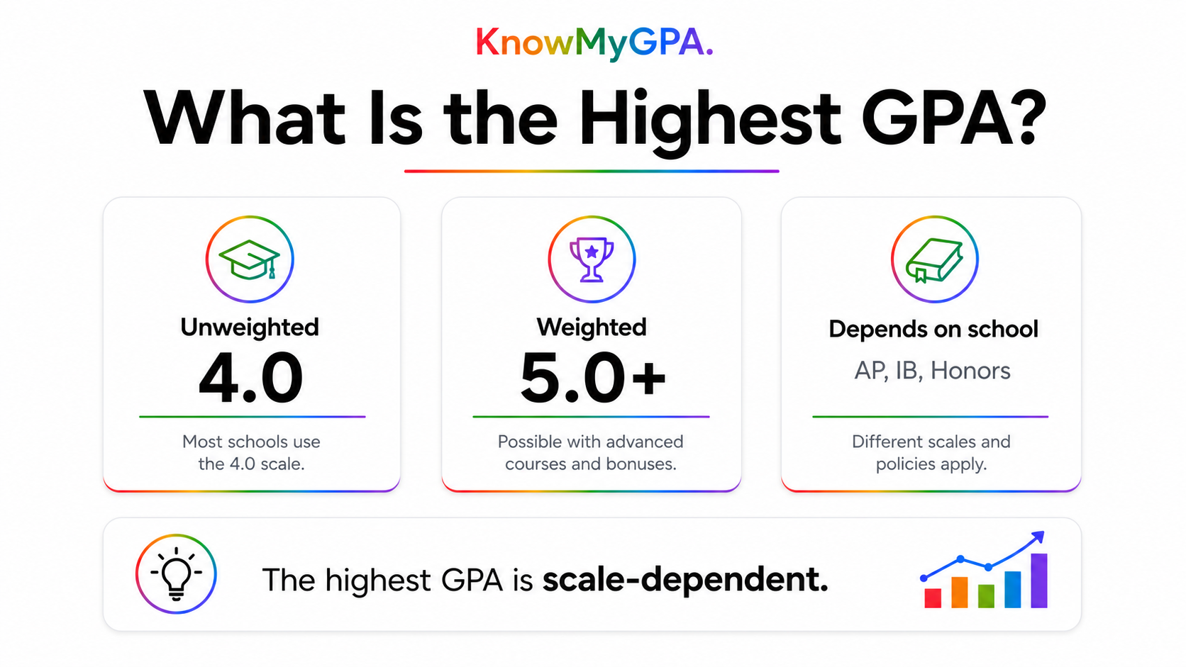 What Is the Highest GPA? 4.0, 4.33, 5.0 and Beyond